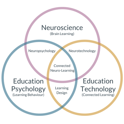 Teach Better Series: Introduction