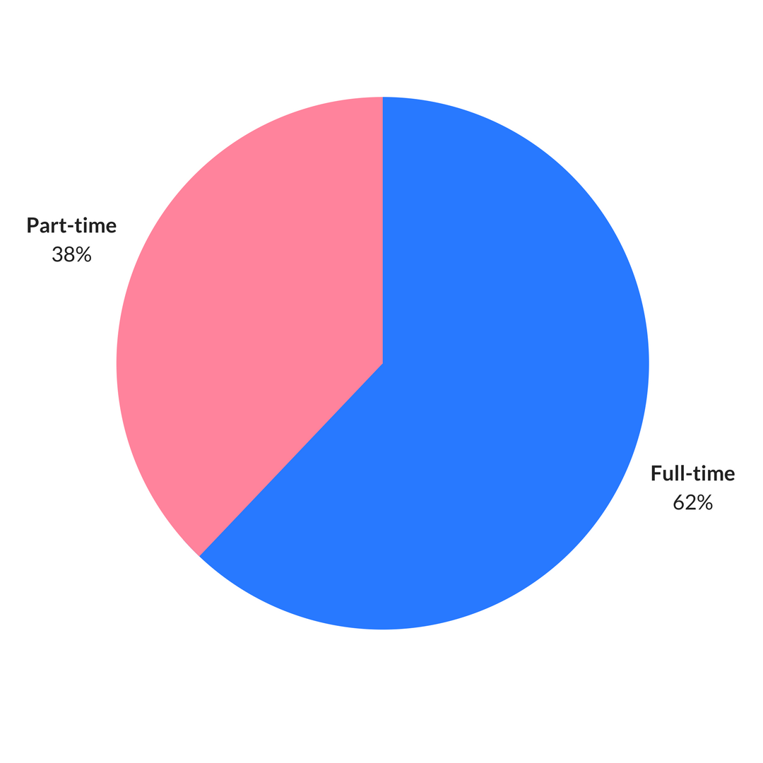 Student Demographics in Higher Education